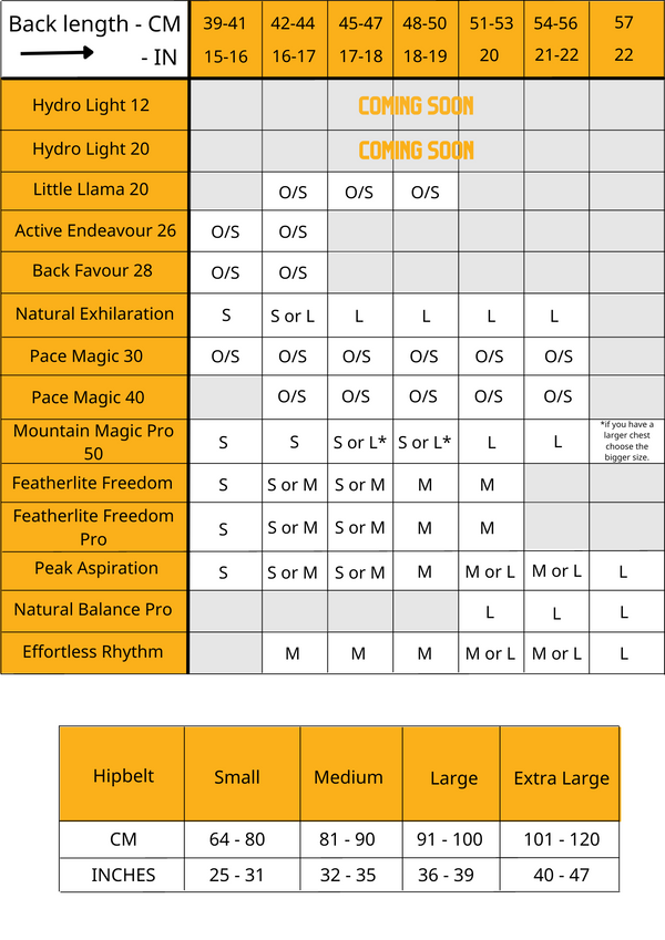 How to select your pack - AarnPacks