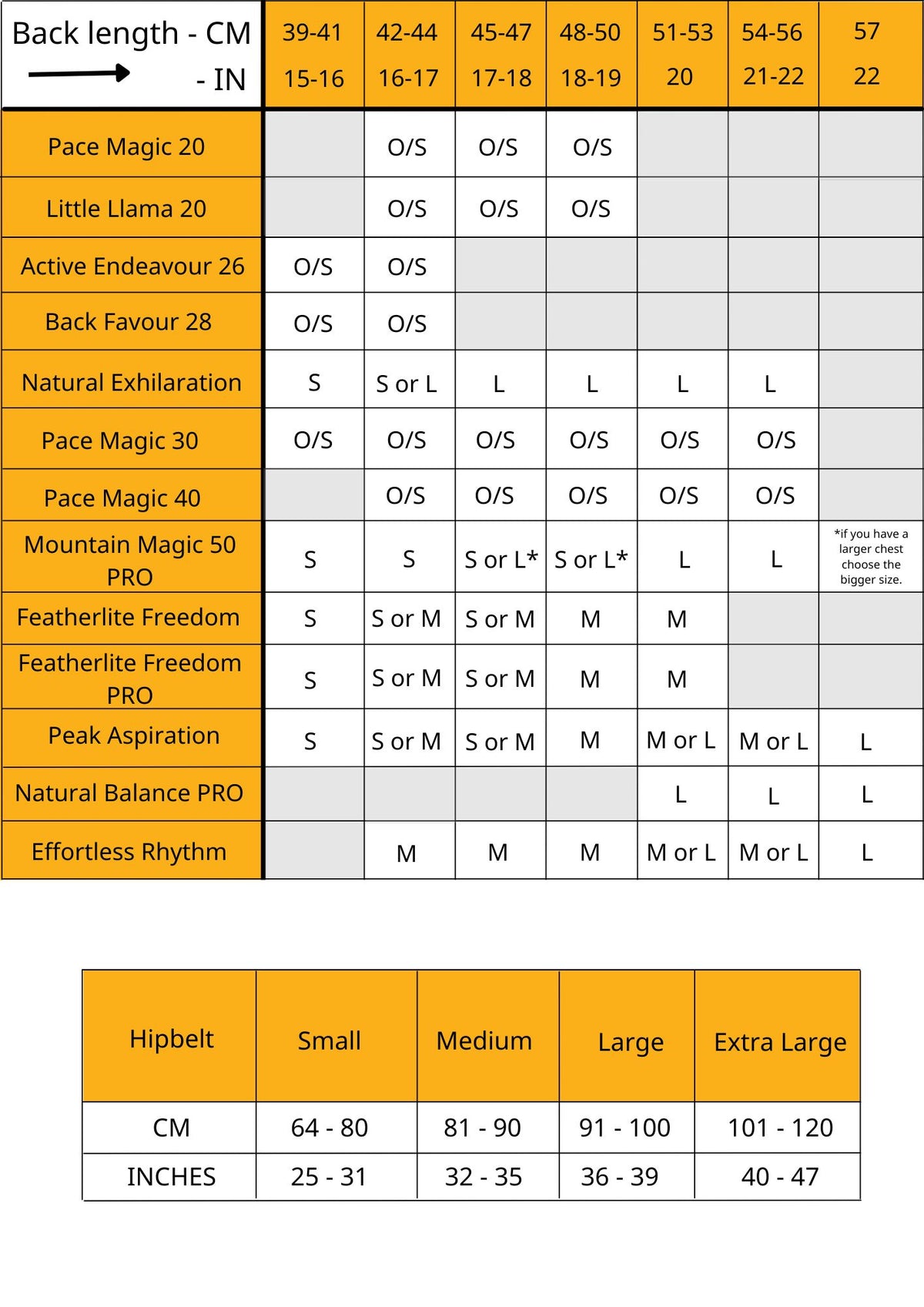 How to select your pack - AarnPacks
