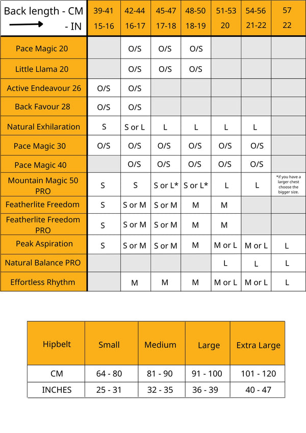 How to select your pack - AarnPacks