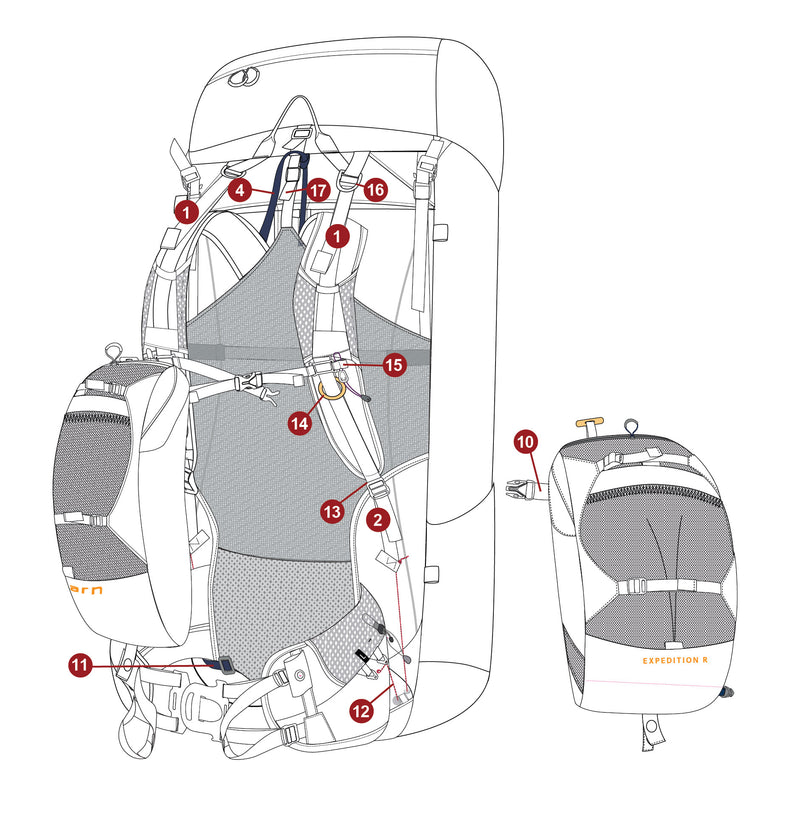 Pack Fitting - How To Fit A Backpack For Hiking - AarnPacks